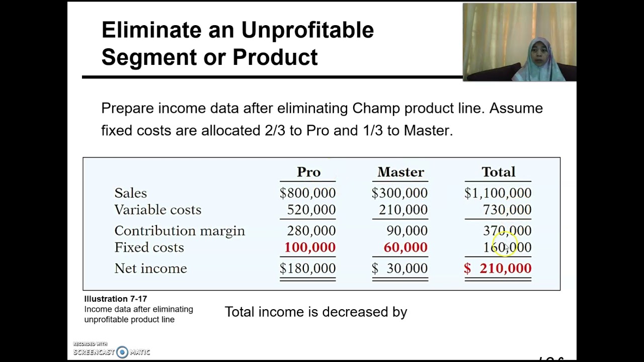 Incremental Analysis Part 14 – Eliminate Unprofitable Segment