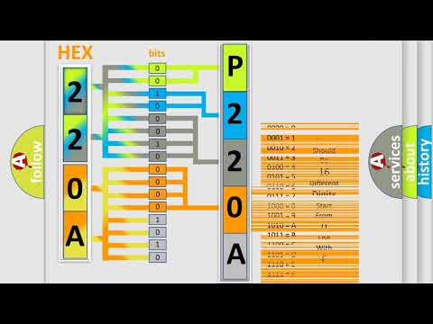 DTC Jeep P220A Short Explanation