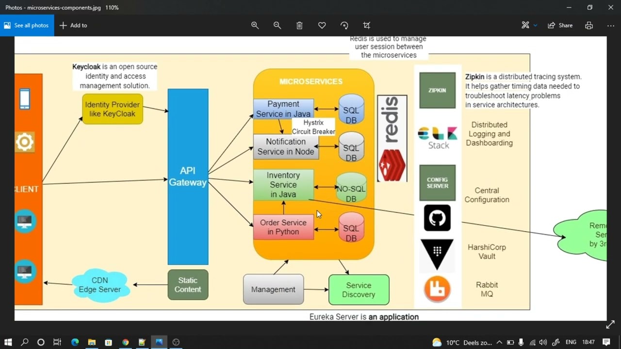 Part-12: Session management with Redis Cache
