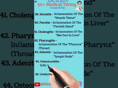 50+ Medical Terms | Part 7 | Suffix -itis | #medicinewithrahul #medicalstudents