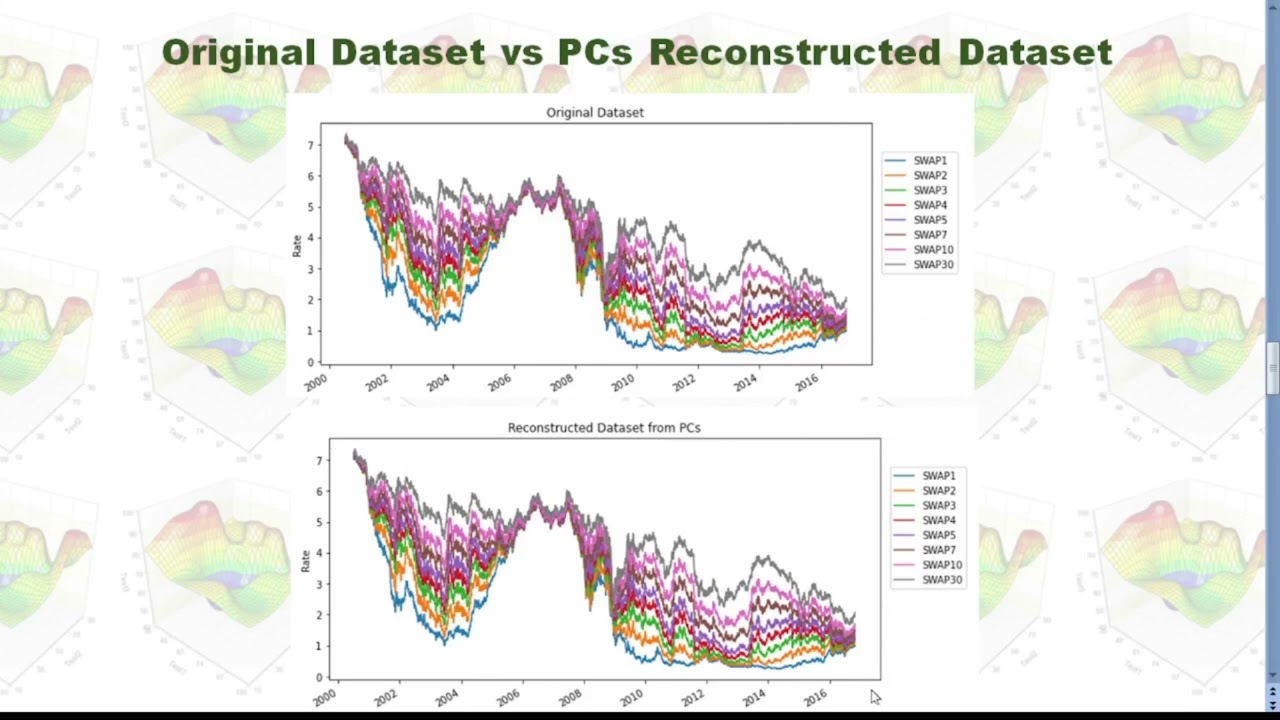 PCA & Monte Carlo Simulation for Vasicek Model in Python