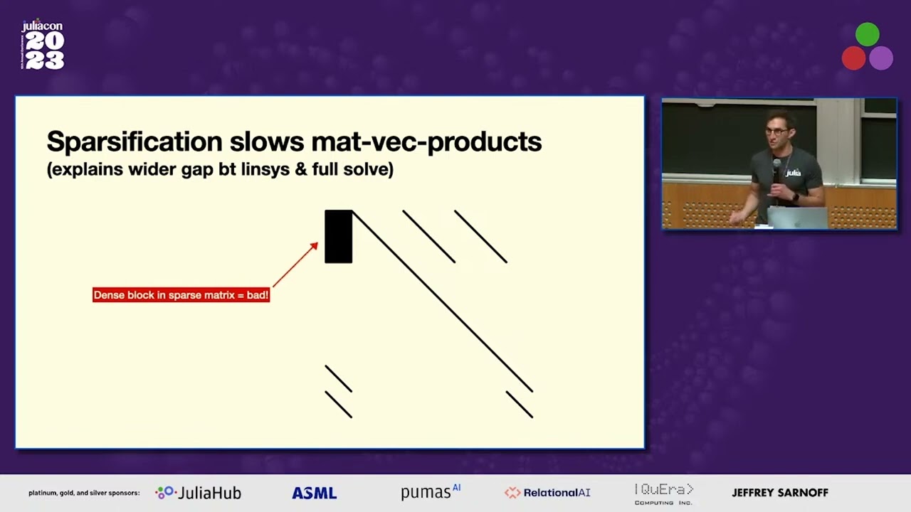 Fast Convex Optimization with GeNIOS.jl | Theo Diamandis | JuliaCon 2023
