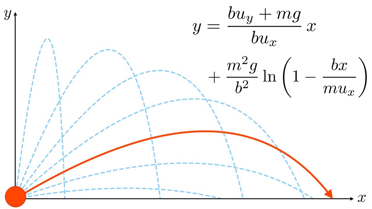 Trajectory of a projectile with linear drag