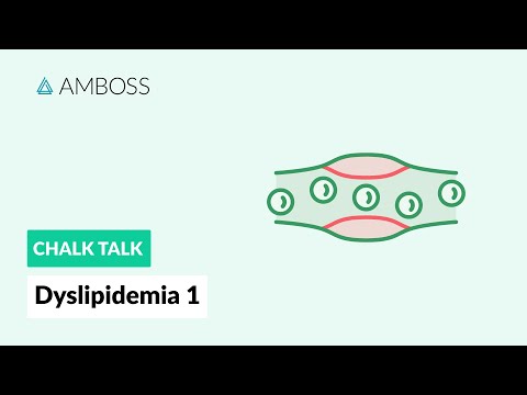 Dyslipidemia - Part 1: Chylomicrons and Lipoproteins
