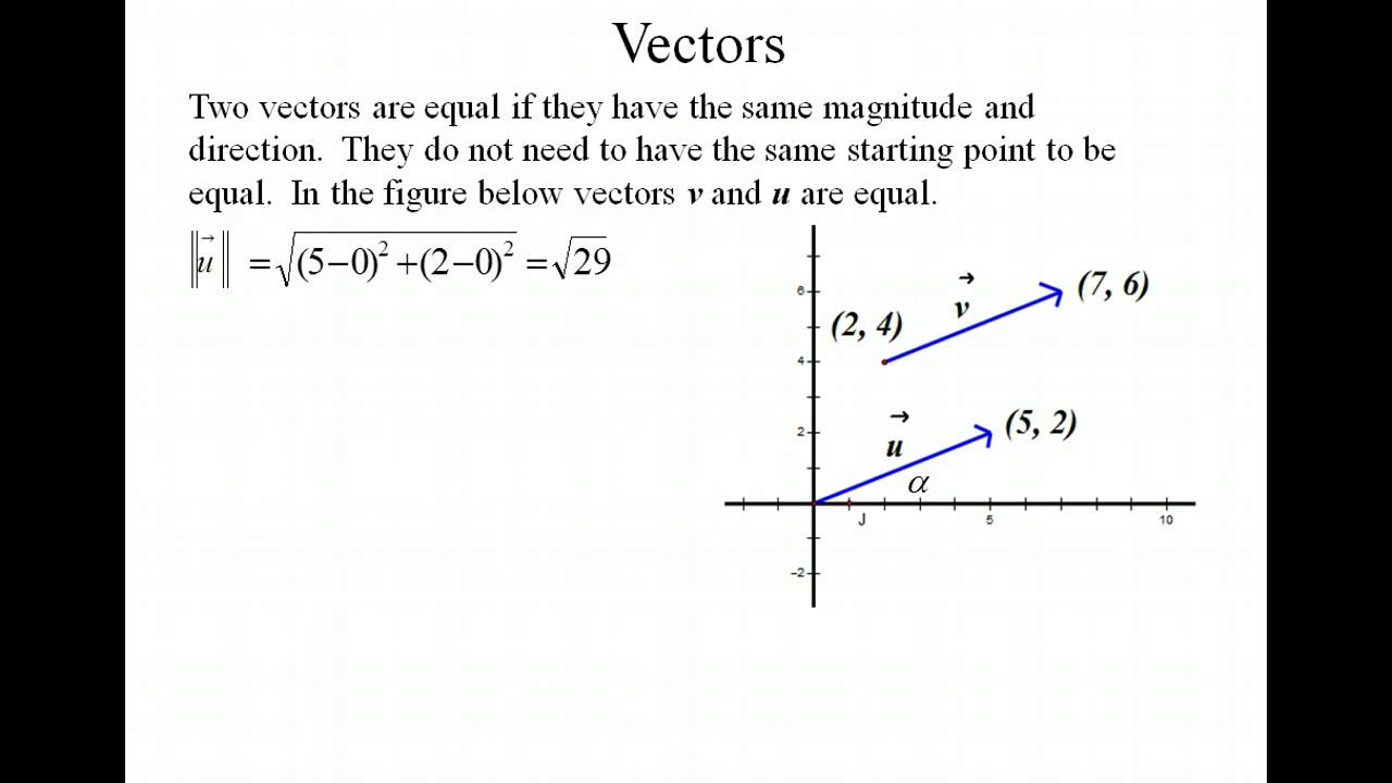 Vectors: Component form and Addition