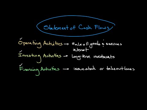 Episode 179: Introduction to the Statement of Cash Flows