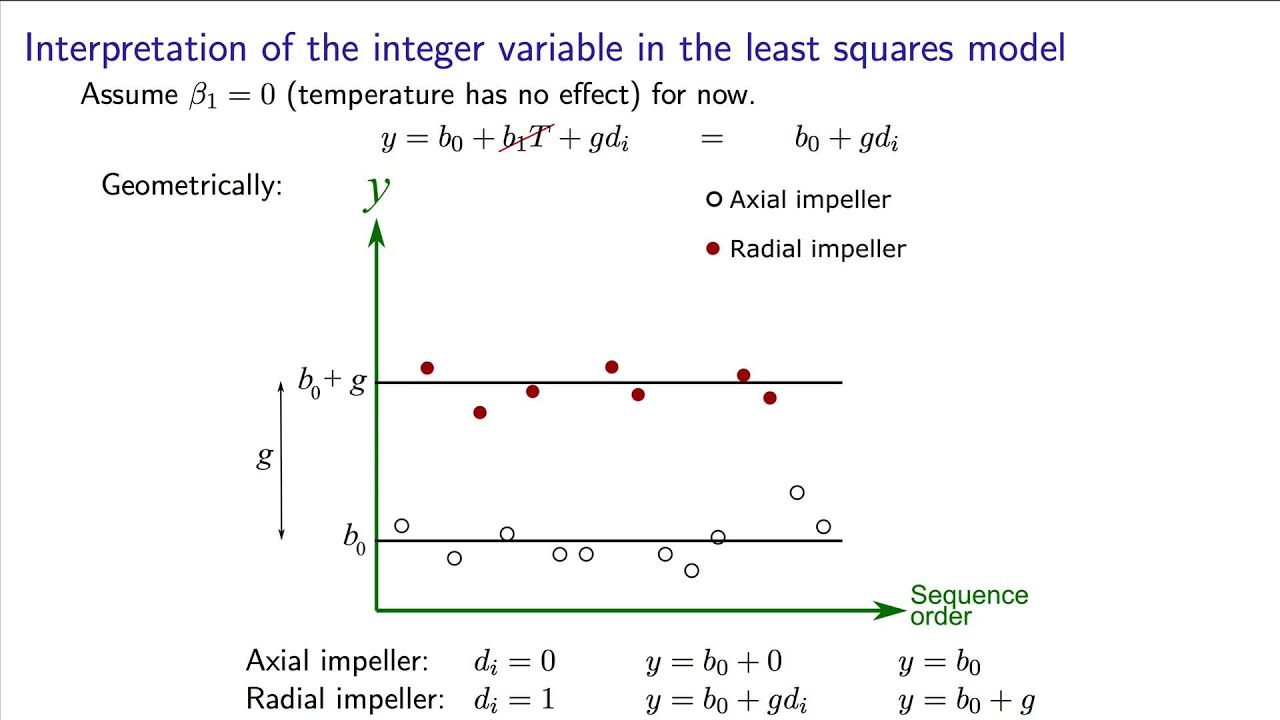 Least squares - 15 - Multiple linear regression - using and interpreting integer variables