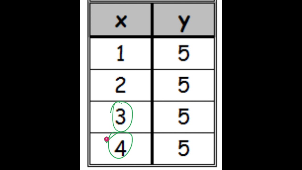 TpT Function or Not a Function #1