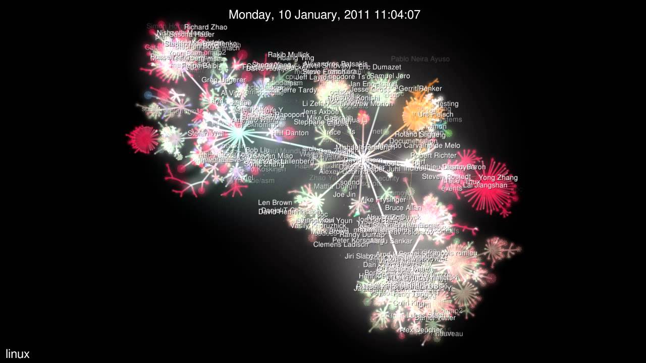 Evolution of Linux (Gource Visualization)