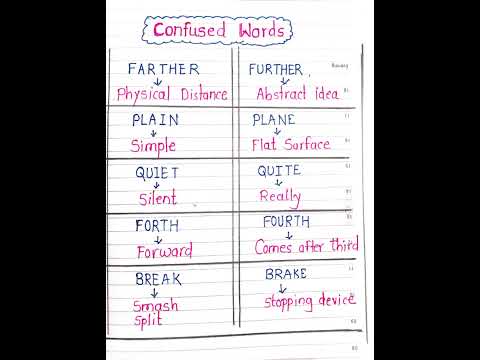 Confused Words #vocabulary #grammarcourse #english #spoken ##synonyms