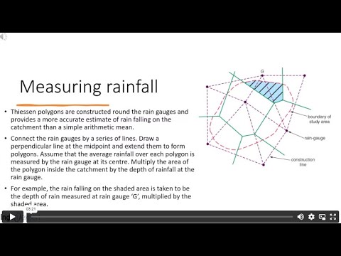 How do we measure rainfall?