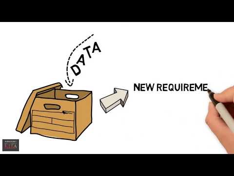 Brief Concept of System Analysis and Design in 7 Minutes