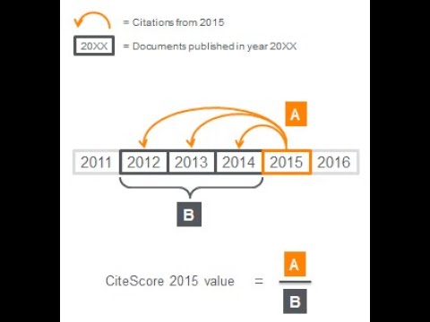 difference between the impact factor and cite score. importance of cite score and impact factor