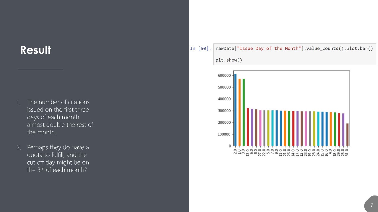 Final Project Presentation - Data Analysis Using Python