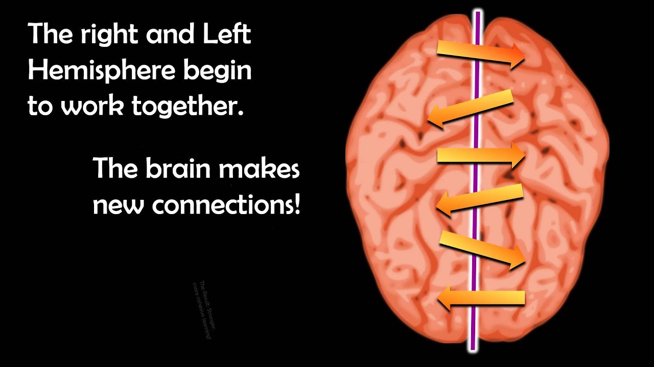 Cross-Lateral Brain Benefits