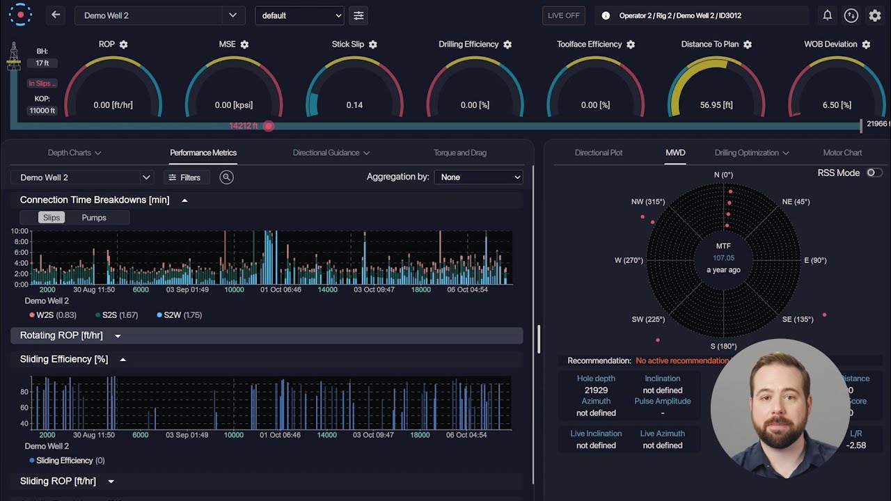 Nvicta AI: The most convenient way to monitor and benchmark drilling operations.