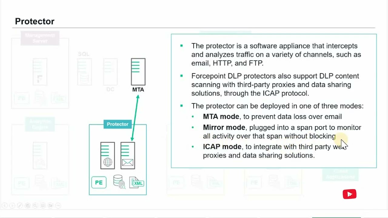 Explore Components of Forcepoint DLP