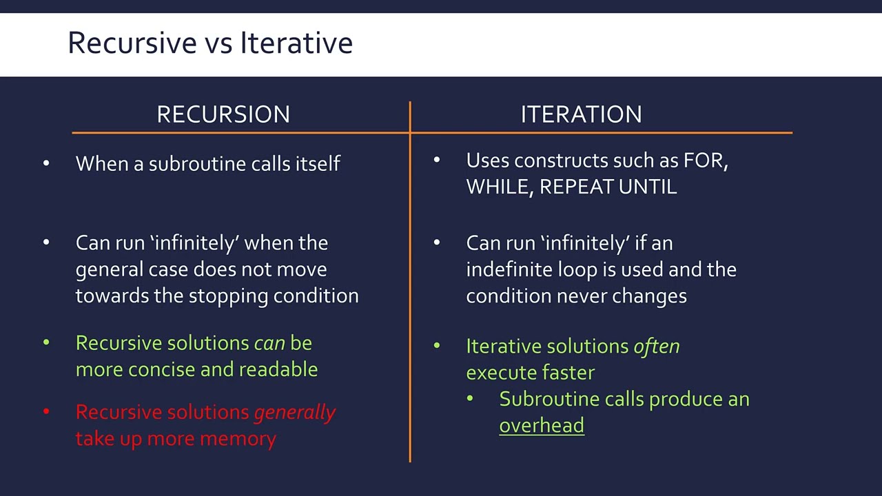 Recursive vs Iterative Solutions