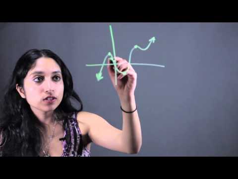 How to Measure Peaks & Valleys on a Graph : Math Tips & Calculations