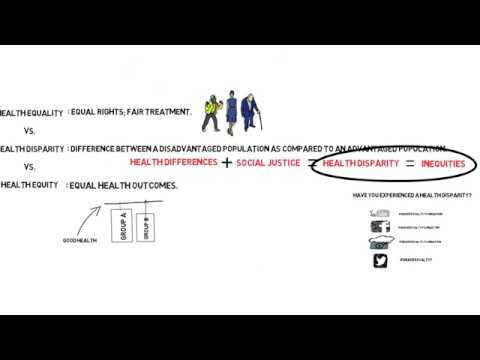 Health Equality vs. Health Equity