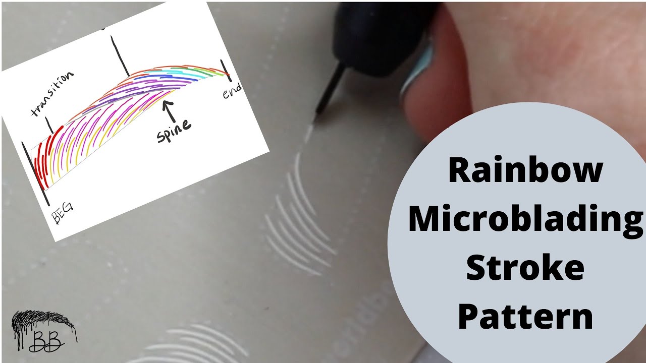 Step by Step Microblading Stroke Template (Rainbow pattern)