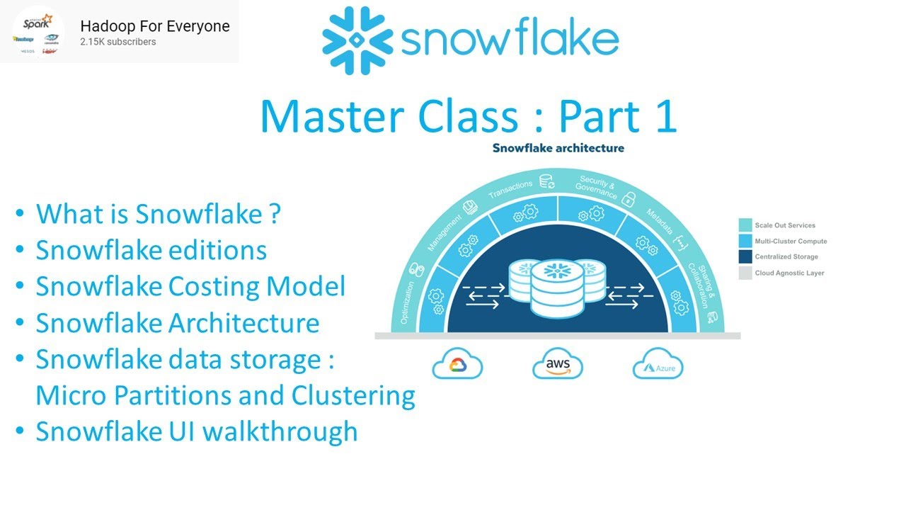 Snowflake : Master Class (Part 1)