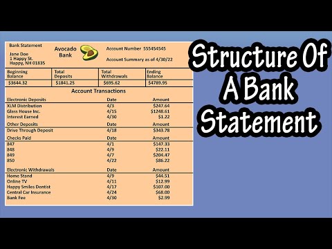 Structure Of A Typical Bank Statement - Example Of A Bank Statement