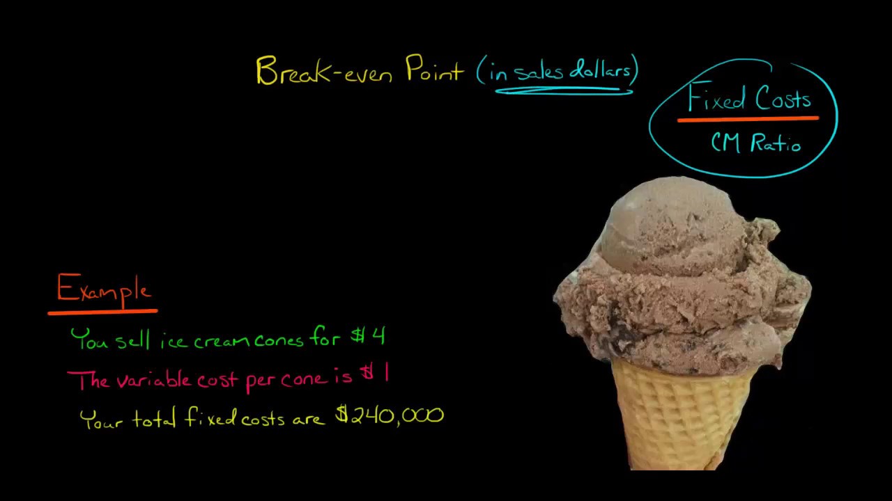 Break Even Point (in sales dollars) Example