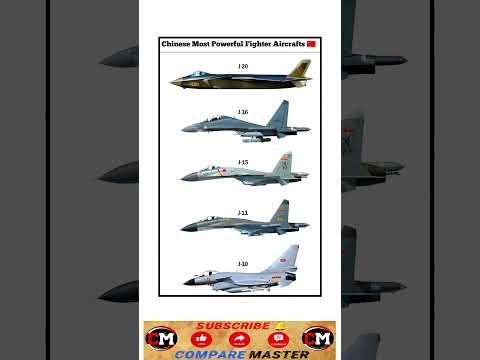 Top Chinese Fighter Jets | J-20 vs J-16 vs J-15 vs J-11 vs J-10 | Most Powerful Aircrafts of China"