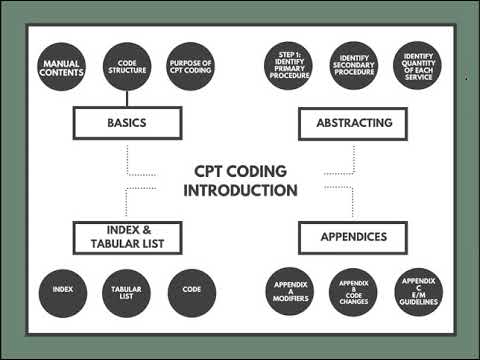 CPT Overview Lecture