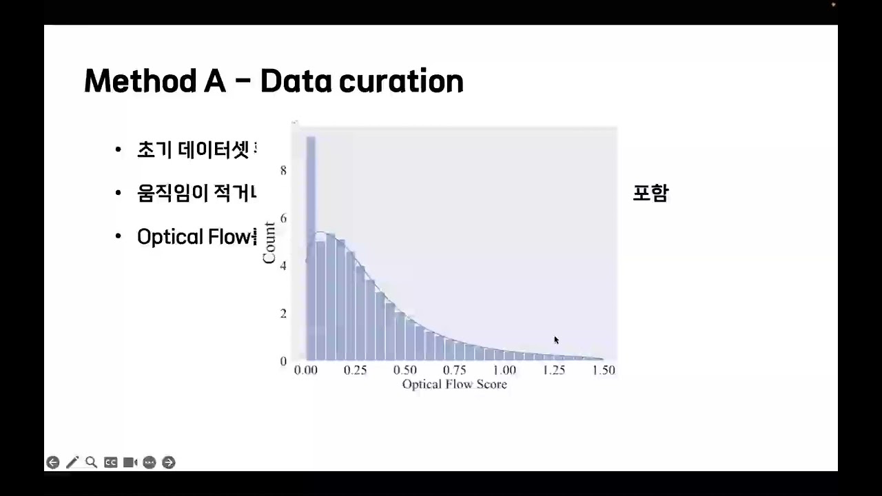 [Paper Review] Stable Video Diffusion: Scaling Latent Video Diffusion Models to Large Datasets