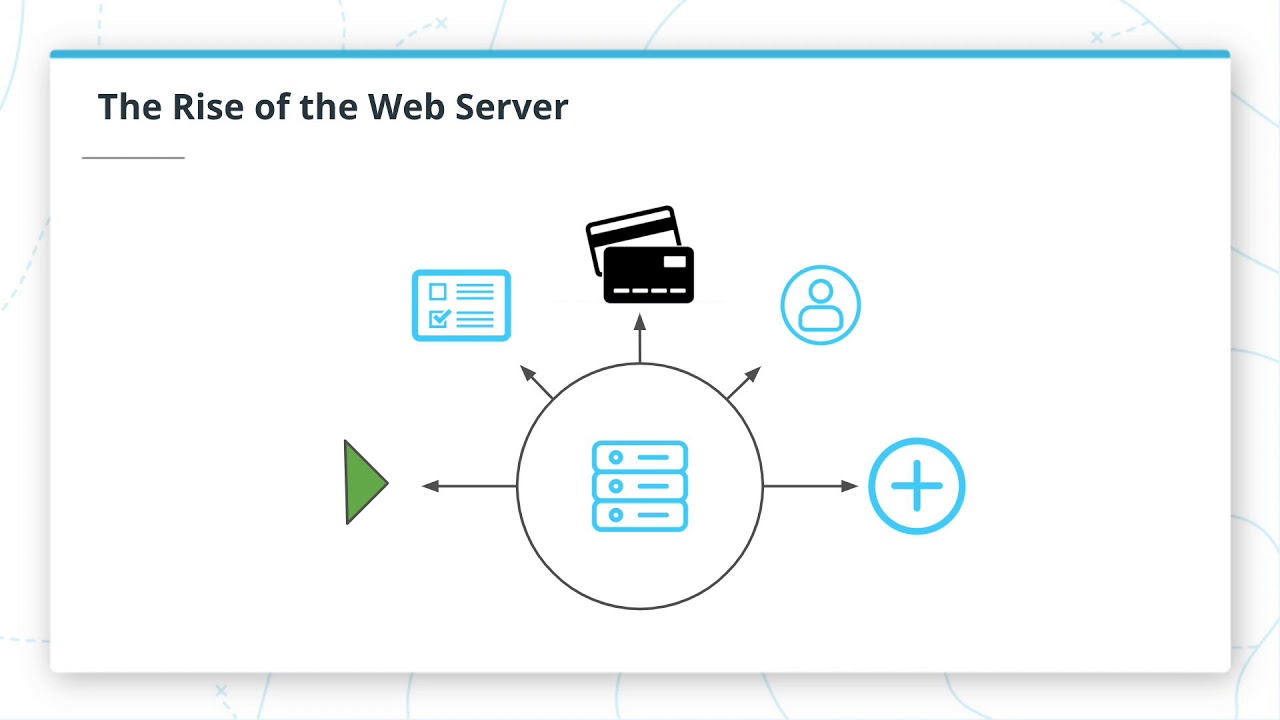 History of Full-Stack Development And Spring Boot