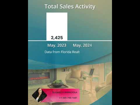 📢 Broward County Market Update - June 2024 🏡 #floridarealestate