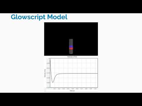 Physics 2212, Lab 5: Magnetic Molasses, Video Lab Report by Otto Ludwigs