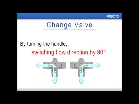 Change Over Valve at Best Price in India