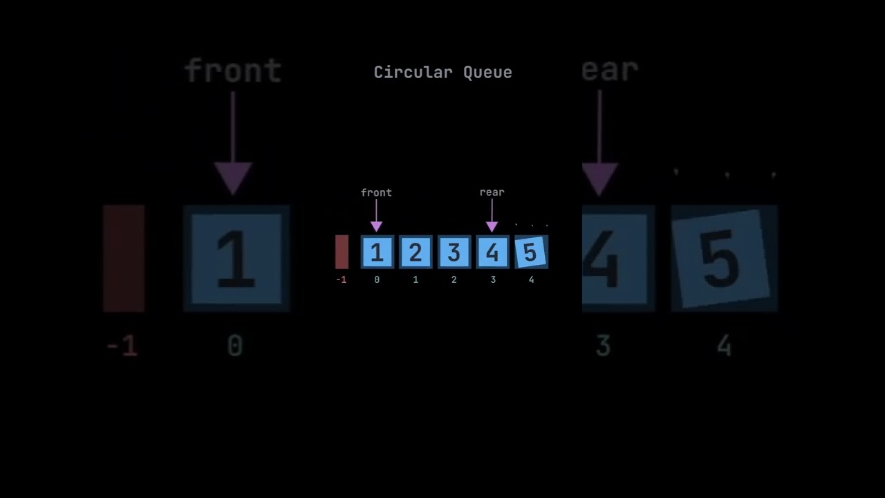 Circular Queue in Data Structure