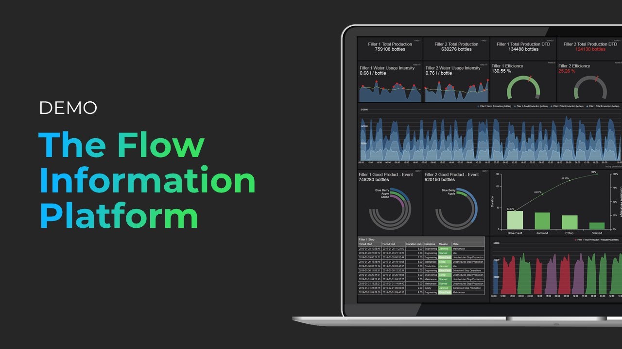 Flow Information Platform: Product Demo