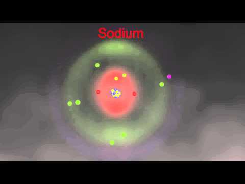 03 - what is an ion