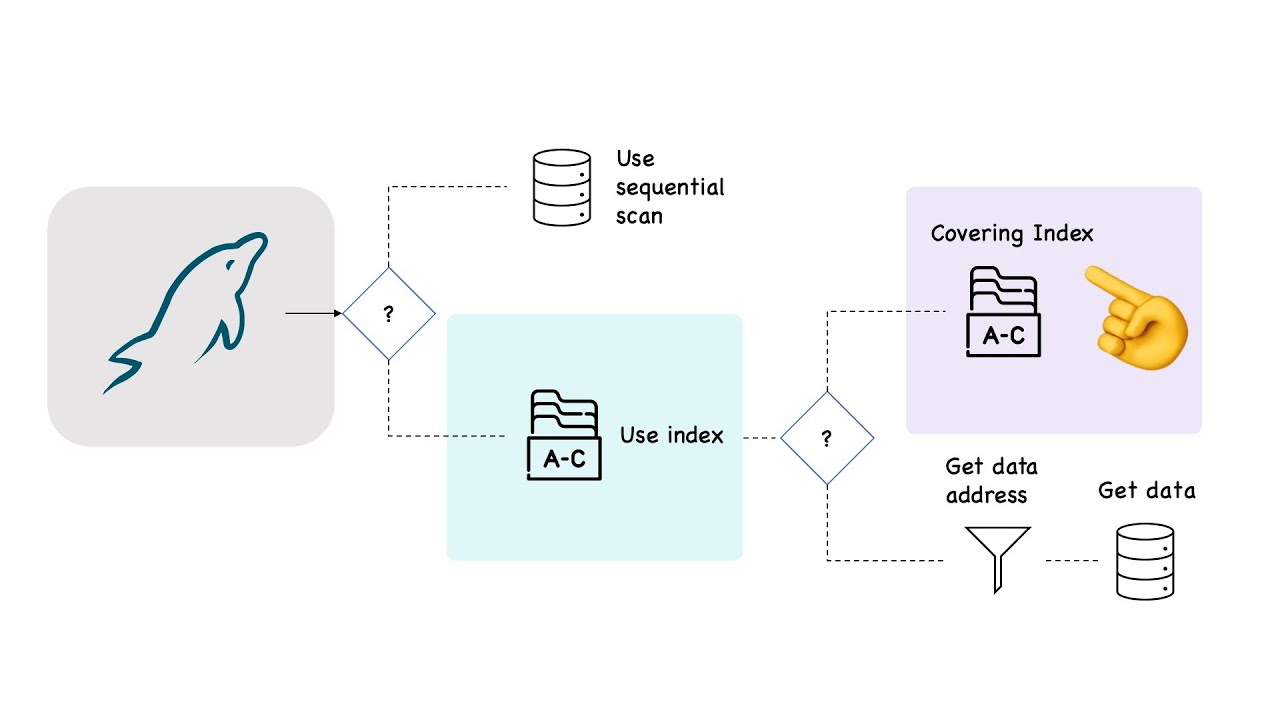 Use MySQL EXPLAIN for Query Optimization