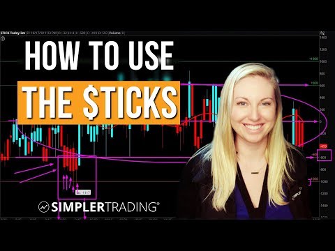 Options: How to Use the $TICKS for better trades