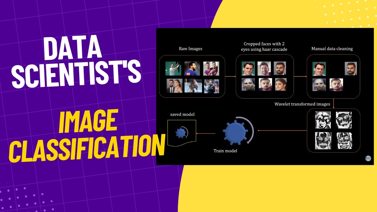 Data Scientist's Image Classification in Python | Image Classification Project | Machine Learning