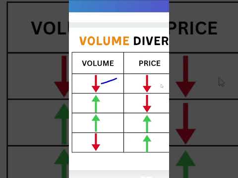 Volume Divergence | Volume Indicator | Volume Trading Strategy | Tamil