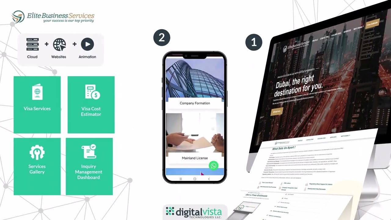 Our Profile | Digital Vista Technologies LLC.