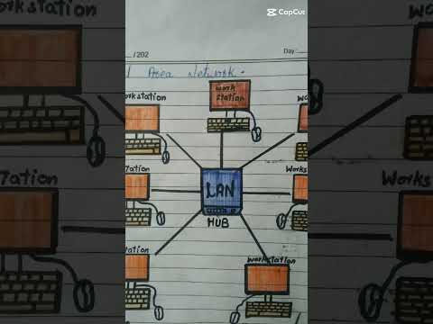 How to draw a picture of local area network | #LAN | network |#viral #short #trending #youtubeshort