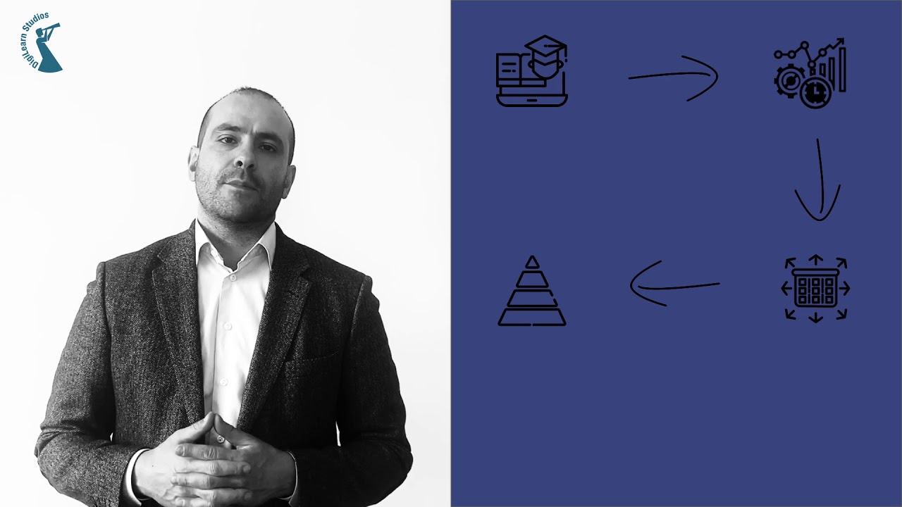 ROI calculation in e-learning