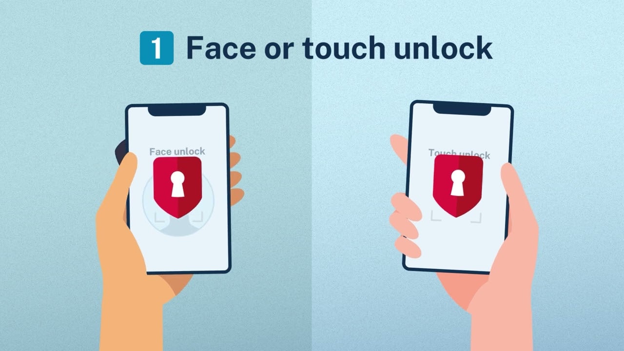 Selecting the right multifactor authentication (MFA) option