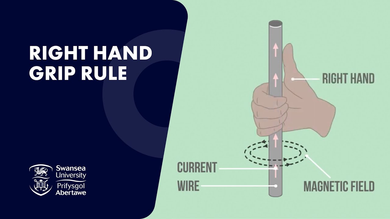 What Is The Right Hand Grip Rule?