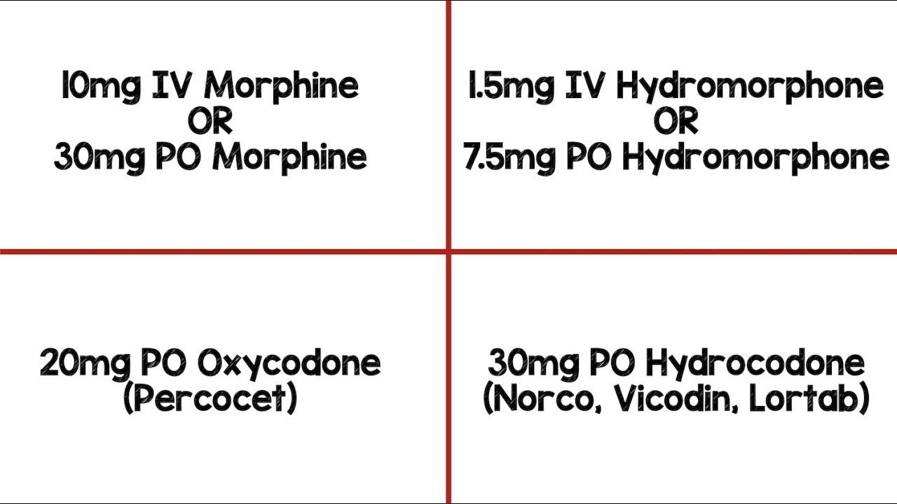 Converting Between Opioids