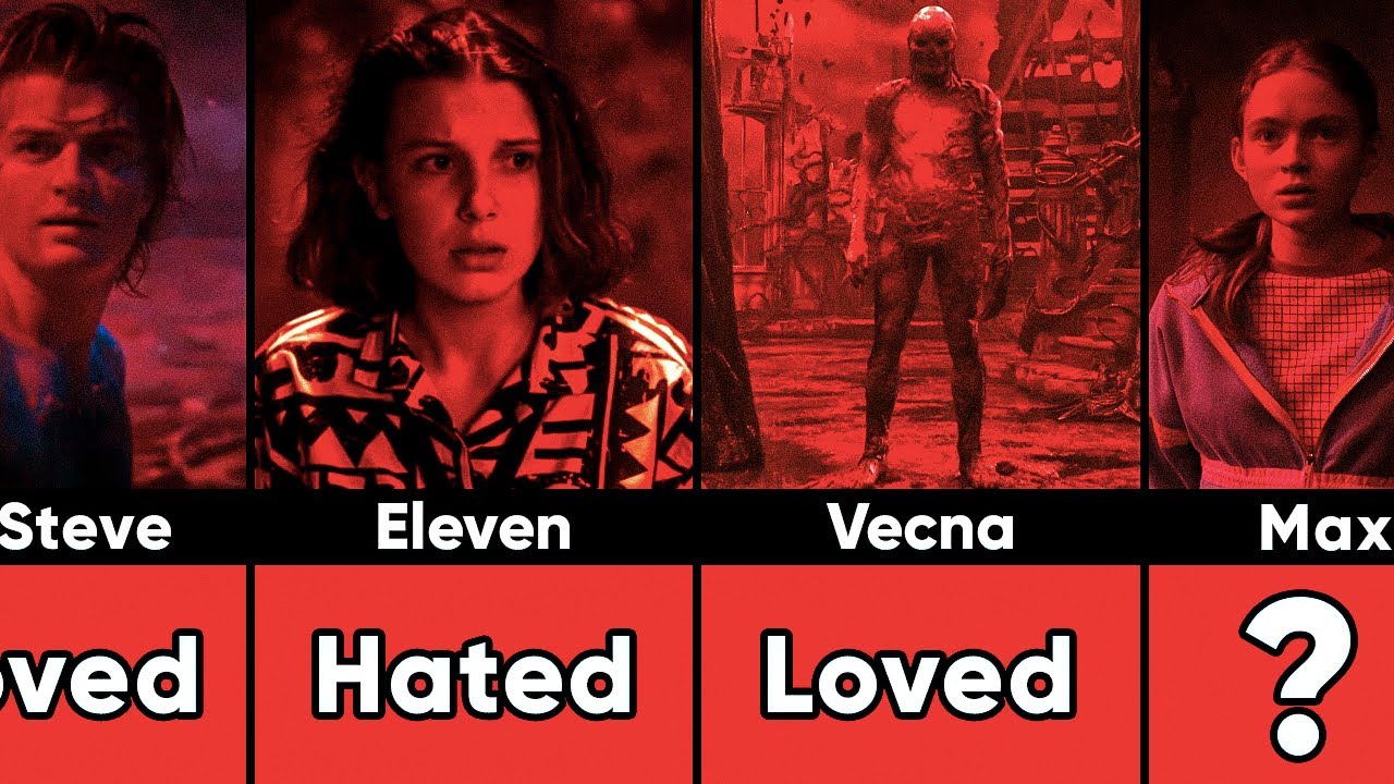 Comparison: Loved or Hated Stranger Things Characters