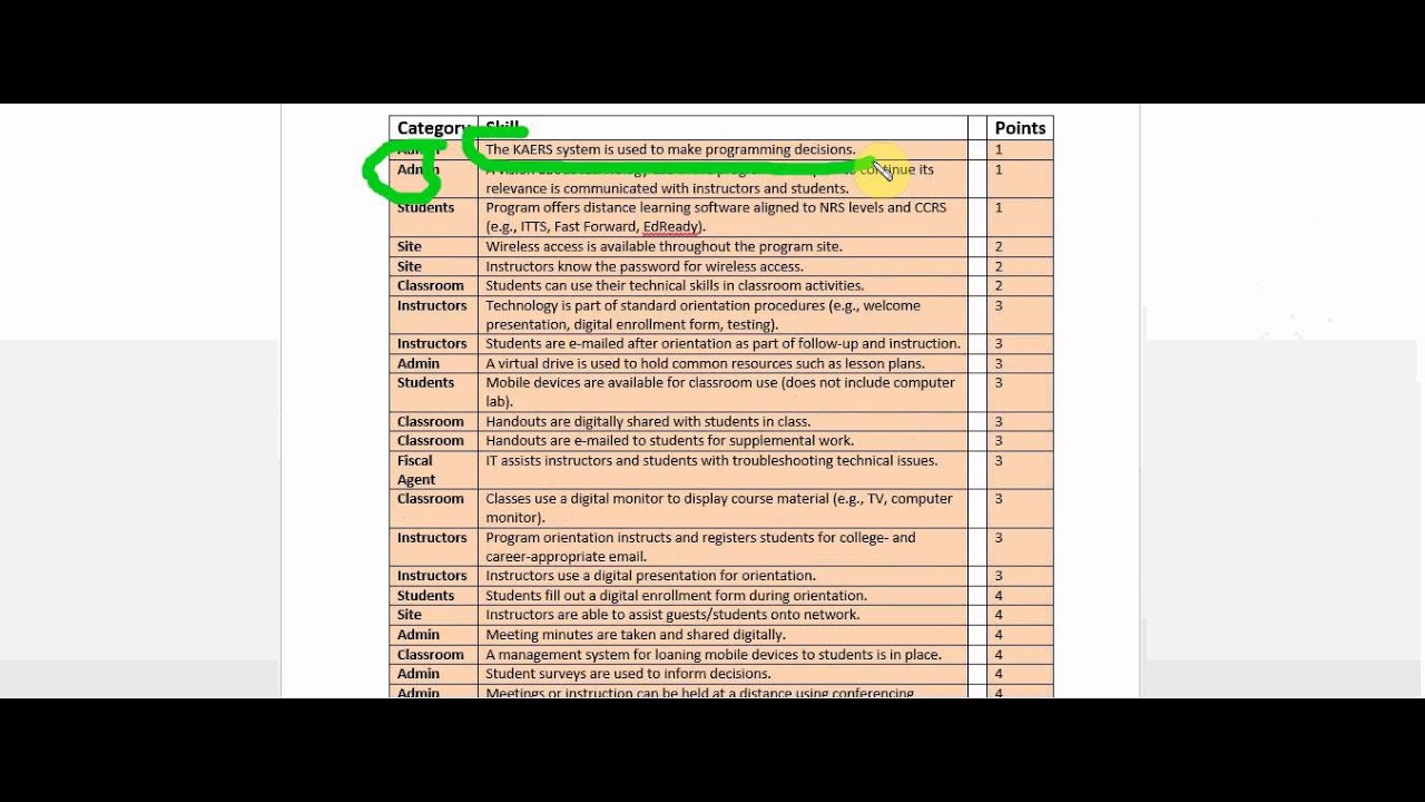 KYAE Technology Integration Rubric
